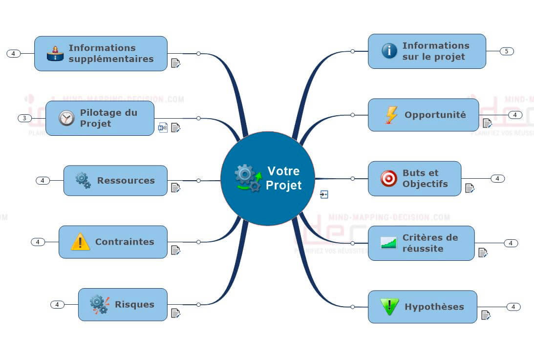 Formation Carte Mentale 1 Jour par Mind Mapping Décision