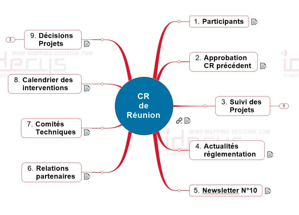 Formation Carte Mentale 1 Jour par Mind Mapping Décision