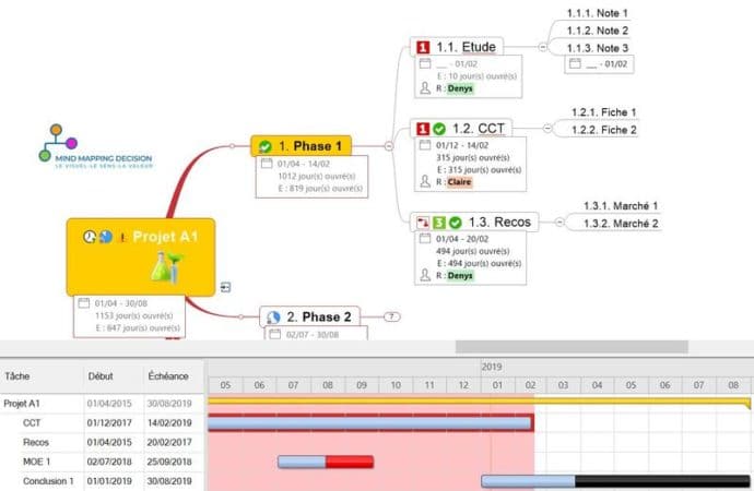 Mind Mapping Projet | Mind Maps Chefs de Projets et Equipes