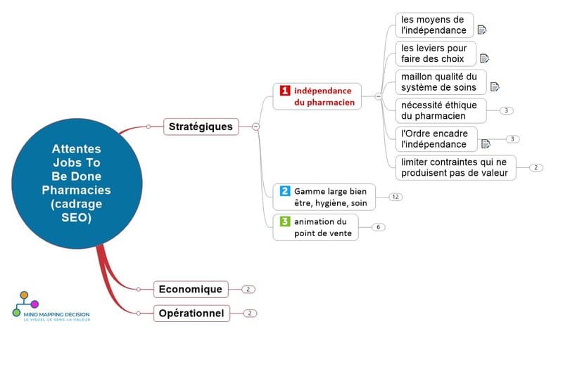 Mind Mapping SEO | La formation Mind Maps pour Booster Votre Visibilité