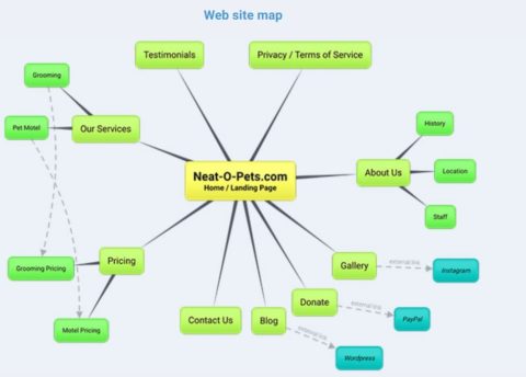 Qu'est-ce que le Mind Mapping ? Guide complet cartes mentales