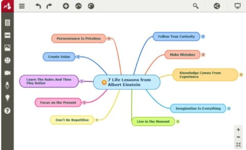 Qu'est-ce que le Mind Mapping ? Guide complet cartes mentales