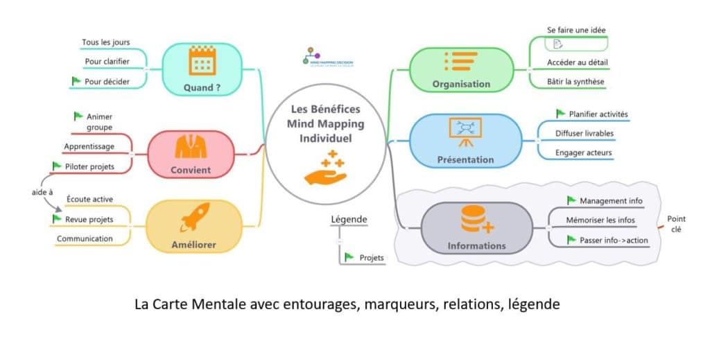Qu'est-ce que le Mind Mapping ? Mind Map: bases, outils, gains