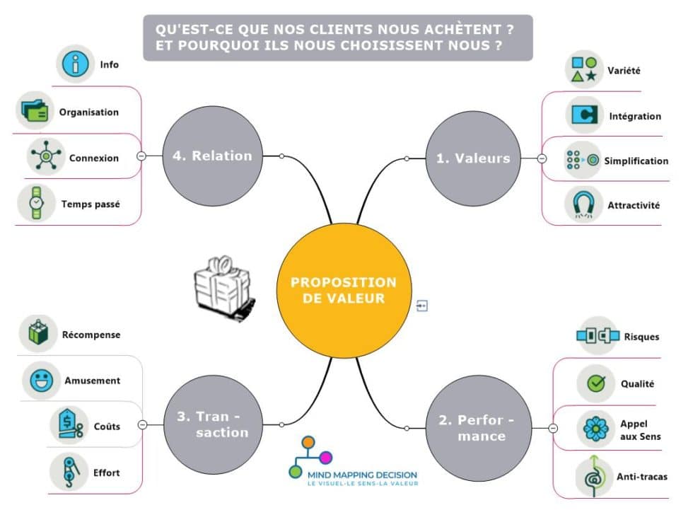 Mind Mapping Entreprise : Concevoir, Agir, Engager, Transformer