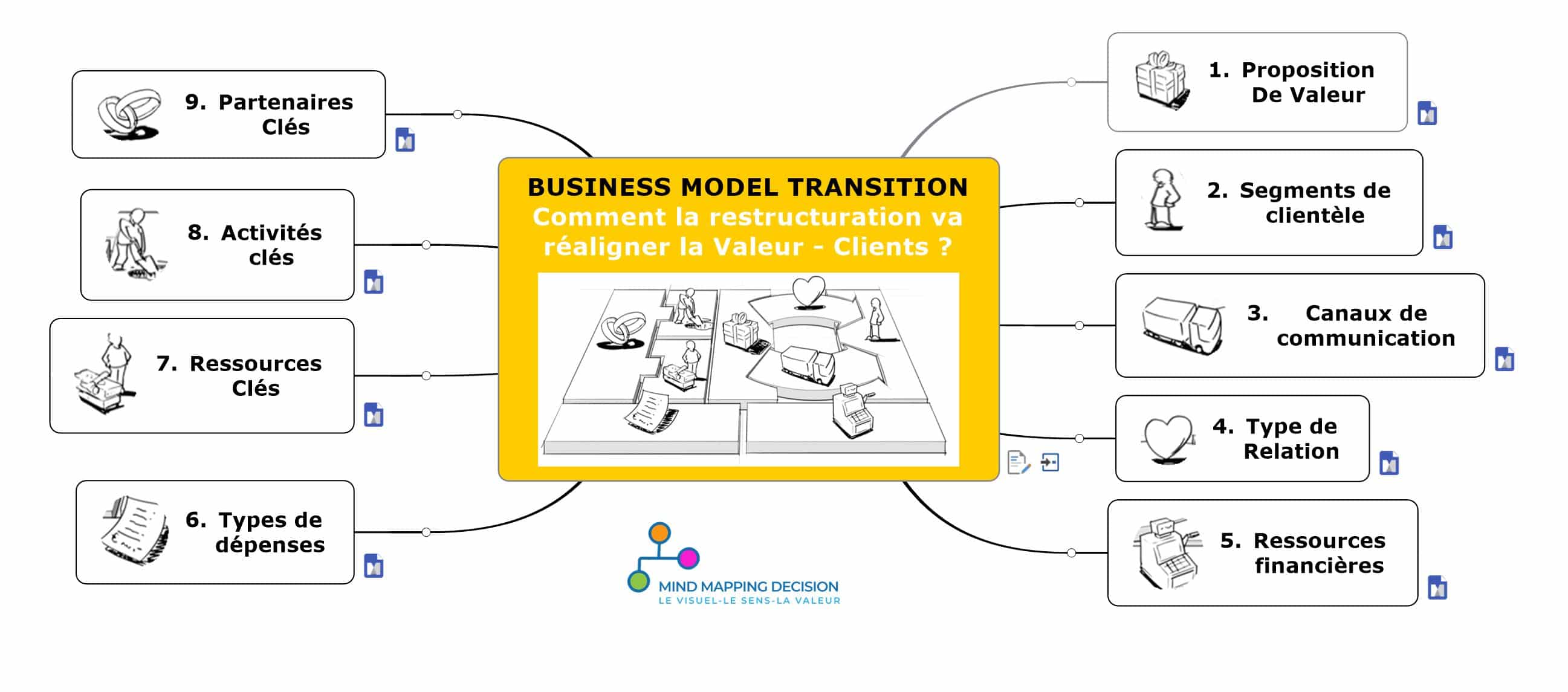 Manager de Transition : méthodes et outils de la crise au succès
